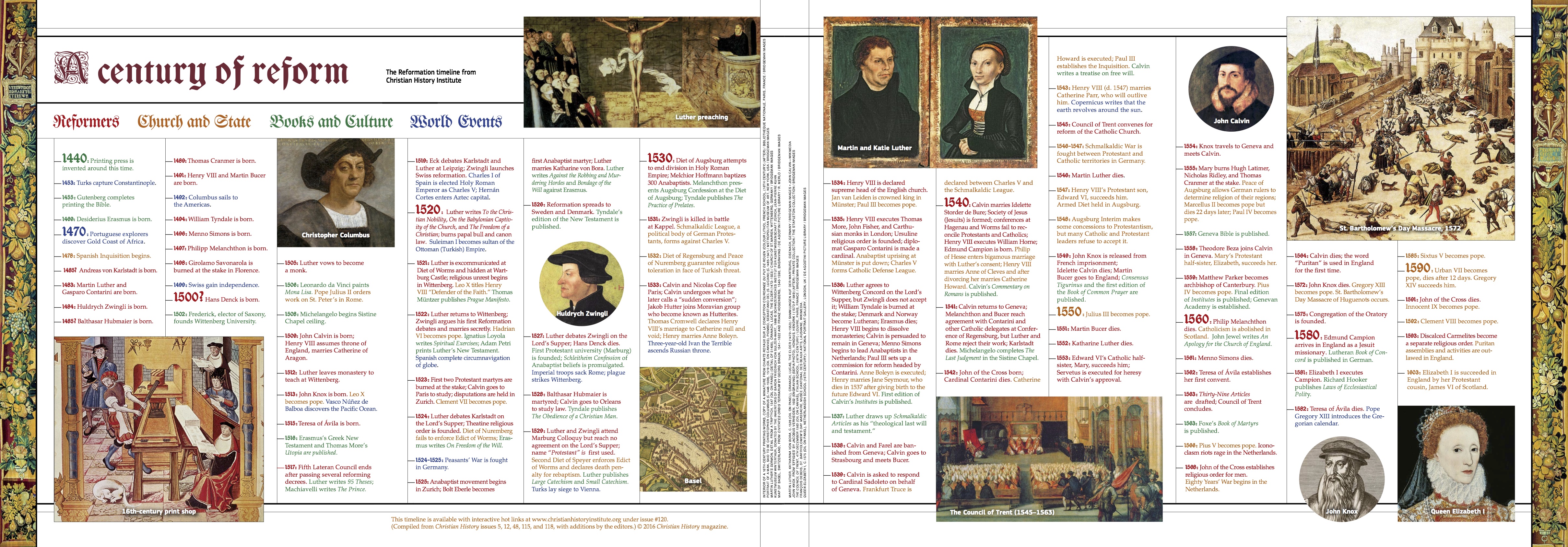 Reformation Fold-Out Timeline | Christian History Institute